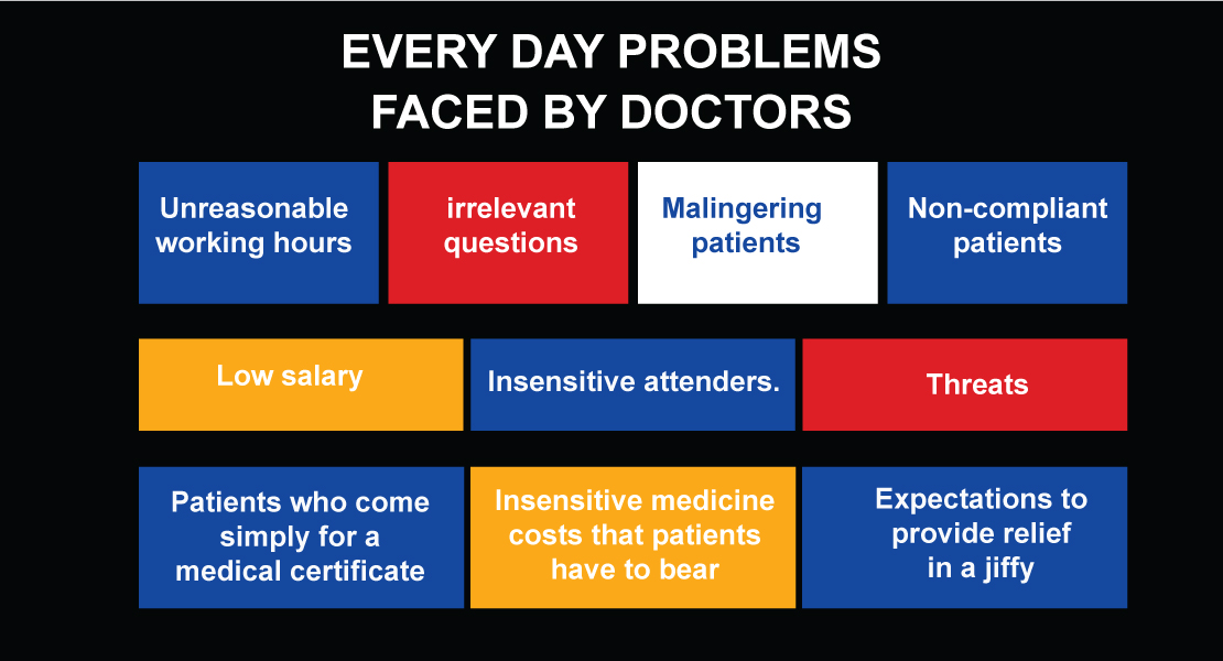 Challenges & Solutions for Doctors in India | IMAAppweb