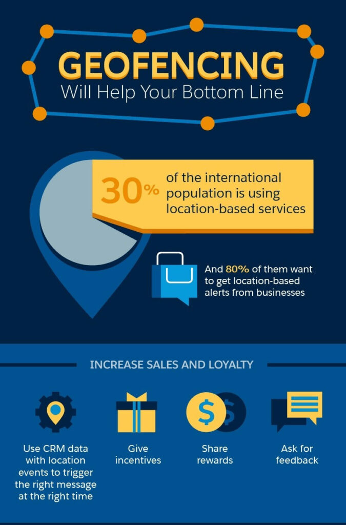 Addressable Geofencing Services from Ima Appweb