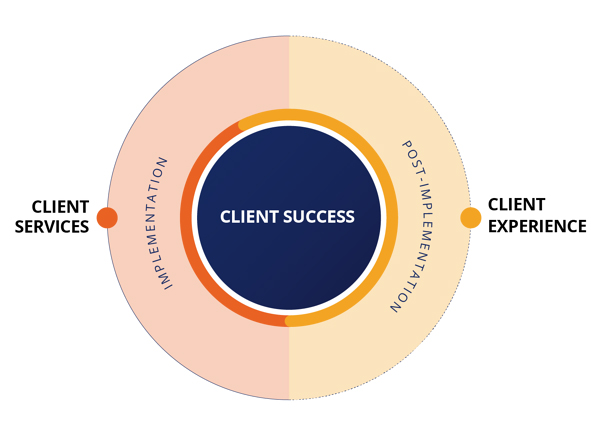 Online Review Management Services